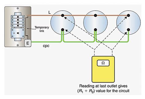 How Electricians Test Continuity Of Protective Conductors Iaei Magazine
