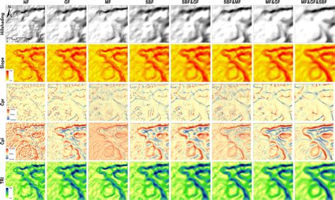 Maps Of Geomorphometric Parameters Derived From Filtered Dems Nf Download Scientific Diagram