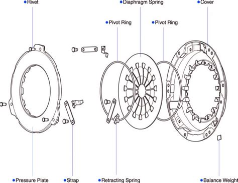 Clutch Cover Aisin Aftermarket
