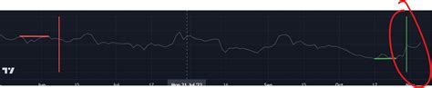 How To Automate TradingView Chart Analysis And Telegram Notifications In UiPath Studio