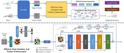 figure 1 from few shot point cloud semantic segmentation for cam cad