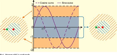 figure 1 from sine cosine optimization algorithm combined with balloon