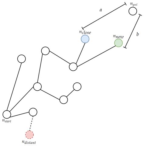 Hps Rrt An Improved Path Planning Algorithm For A Nonholonomic Orchard Robot In Unstructured