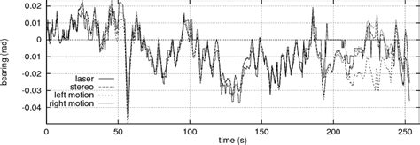 Figure 11 From Development Of Binocular Stereopsis For Vehicle Lateral Control Longitudinal