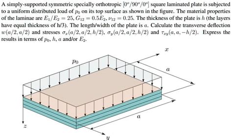 A Simply Supported Symmetric Specially Orthotropic 0°90°0° Square