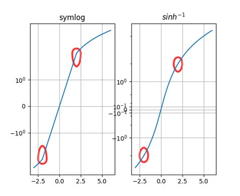 Whats New In Matplotlib 360 Sep 15 2022 — Matplotlib 3105