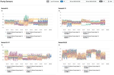 Architecting Cloud Industrial IoT Workloads Part 3 AWS IIoT Reference Implementation For