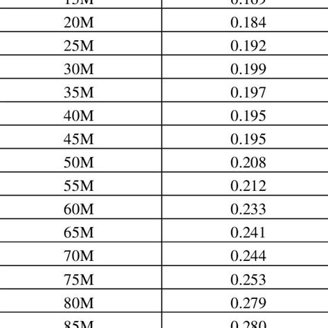 Deviation In Entropy With Actual Strength Of Ddos Attack Download Table