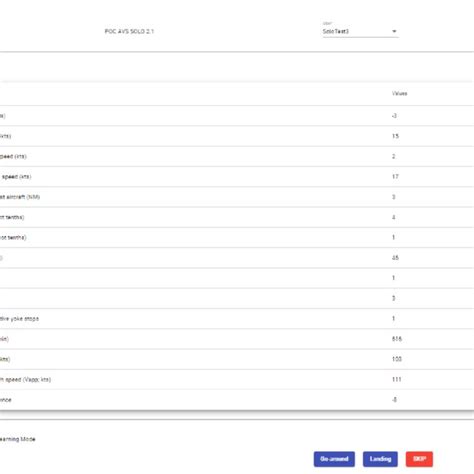 Depiction Of The User Interface Seen By Each Subject During The