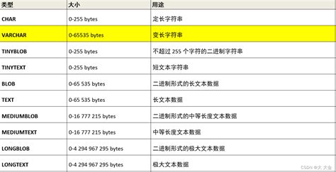 Mysql数据库基本操作 Csdn博客