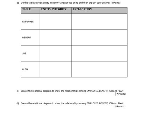 solved question 1 use the database tables shown to answer