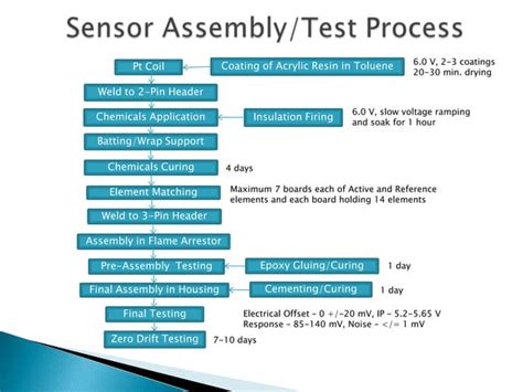 Catalytic Bead Sensor Yield Improvement Presentation Pptx Chemistry