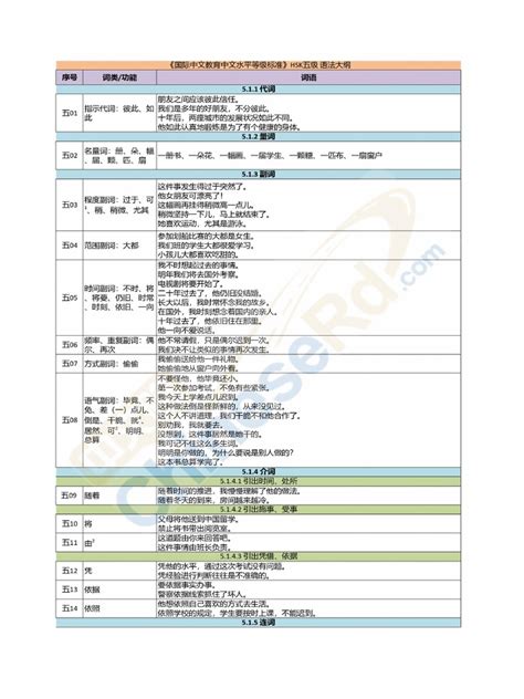 《国际中文教育中文水平等级标准》语法等级大纲 五级 Pdf