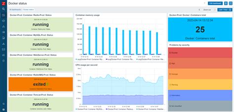 Container Monitoring