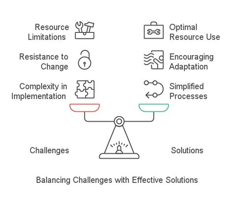 Agile Scrum And Kanban Compared Making Sense Of Agile Methodologies