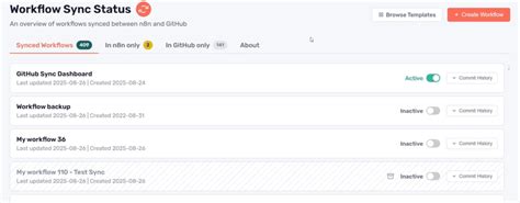 Github Workflow Version Control Dashboard With Commit History And