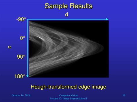 Ppt Hough Transform Powerpoint Presentation Free Download Id6555685
