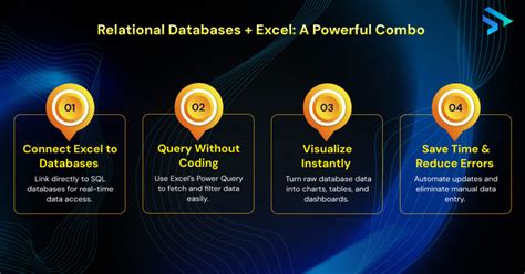Connect Query Excel Demystifying Relational Databases