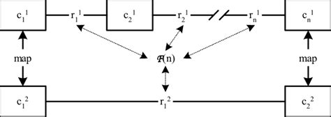Relation Bridge Validity Conditions Download Scientific Diagram