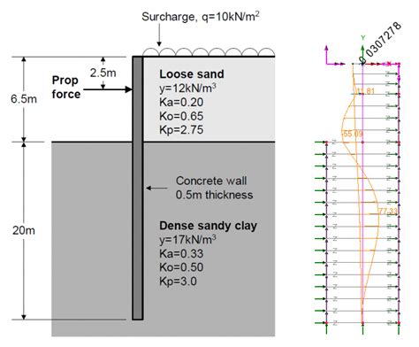 Version 220 Worked Examples