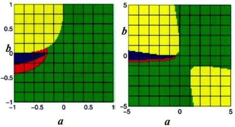 Memristor Cellular Nonlinear Networks