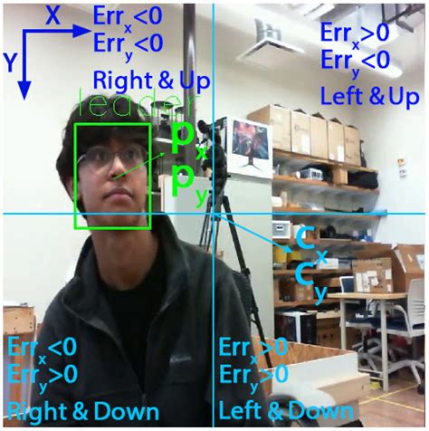 Releaf An Efficient Method For Real Time Occlusion Handling By Game Theory