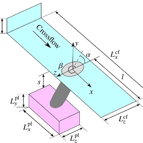 schematic of the flow configuration not to scale adapted from [33