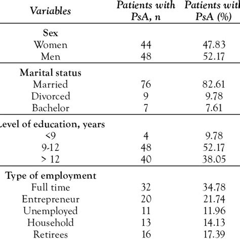 box plot analysis of qol in patients with psa download scientific