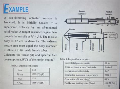 Solved Example Ramjet Sustainer Rocket Booster Shocks