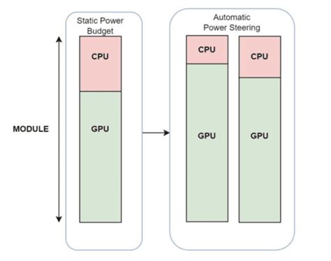 A Deeper Look At Grace NVIDIAs Custom Arm Based Super Chip Creative Strategies