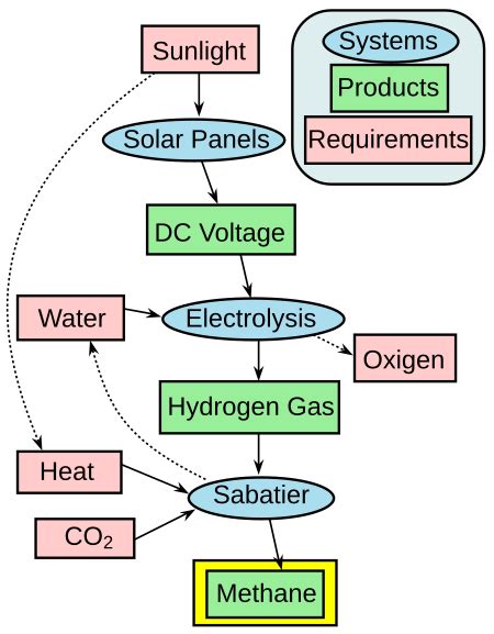 Methane Wikipedia