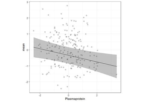 8 Mixed Effects Modelling In R Inla To Analysis Otolith Data