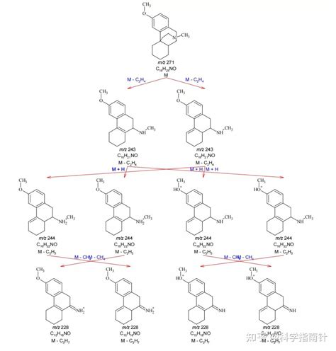 质谱高级数据分析工具 知乎