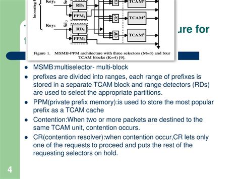 Ppt Mips Extension For A Tcam Based Parallel Architecture For Fast Ip