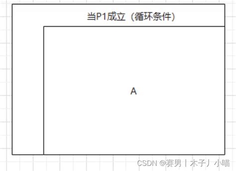 当型循环和直到型循环(精讲) Csdn博客 当型循环和直到型循环(精讲) Csdn博客