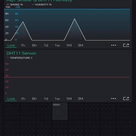Pdf Weather Monitoring System Using Blynk Application
