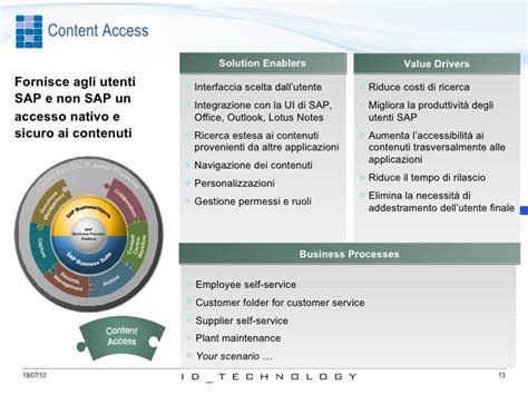 Id Technology Extended Ecm For Sap By Open Text