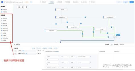 规则引擎是什么？如何搭建智能风控规则引擎？ 知乎