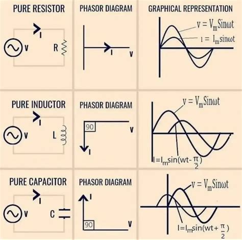 Kevin Wling On Linkedin Resistor Diagrams Circuit
