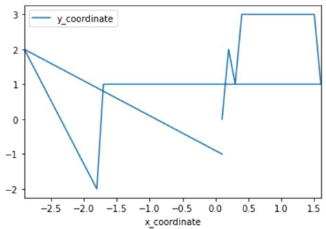 Python Plotting X Y Point To Point Connections Stack Overflow
