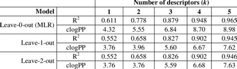 Performance Prediction By Algorithm A Mlr Lno Download Table