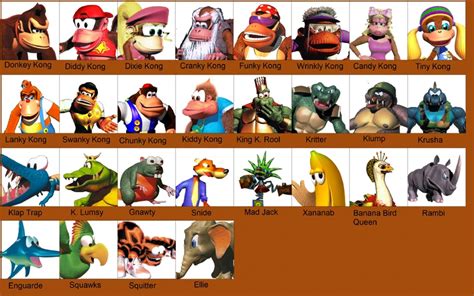 Who Is Your Favorite Donkey Kong Character Fandom In 2025 Donkey