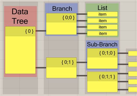 lesson 3 data structures — rhino grasshopper open access education
