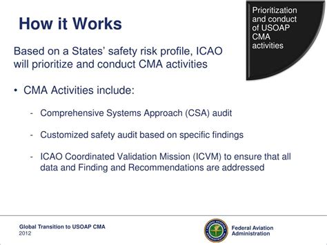 Ppt Transition To The Usoap Continuous Monitoring Approach Cma Powerpoint Presentation Id