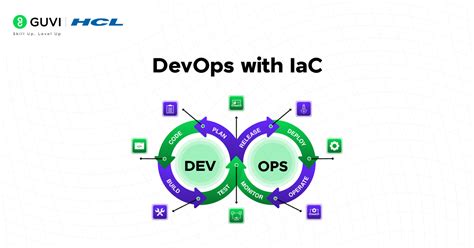 Infrastructure As Codeiac The Secret Weapon For Scalable Devops