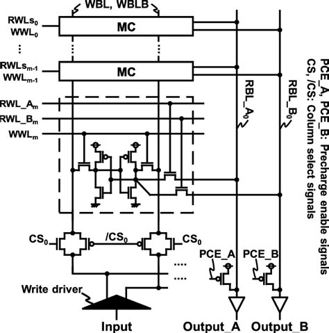schematic of proposed 8t three port sram array and its peripheral