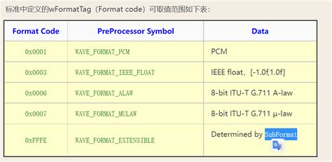 音频 Wave格式，展开讨论waveformatextensible Csdn博客