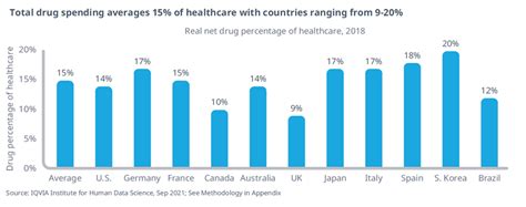 Trends The 340b Drug Discount Program Iqvia