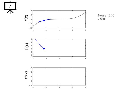 Techslide Sharetechnote