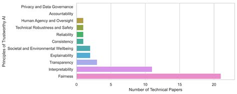 Information Free Full Text Ethics And Trustworthiness Of Ai For Predicting The Risk Of